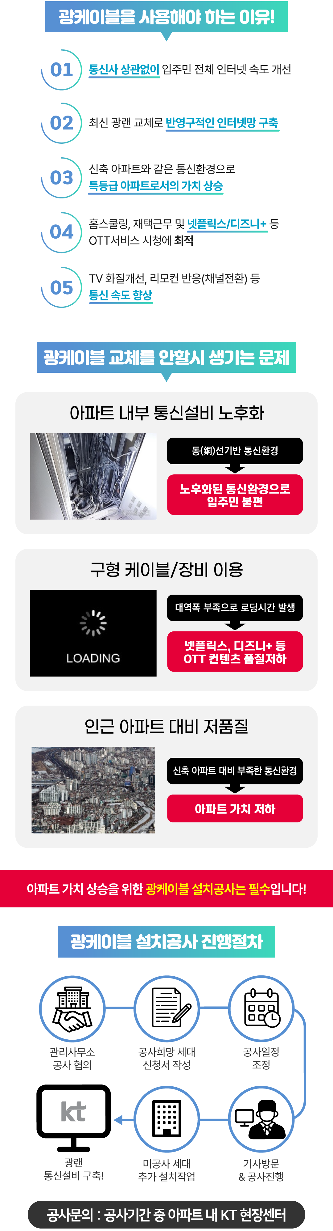 KT의모든것 광케이블 무료 설치공사 – KT의 모든 정보, KT의 모든것